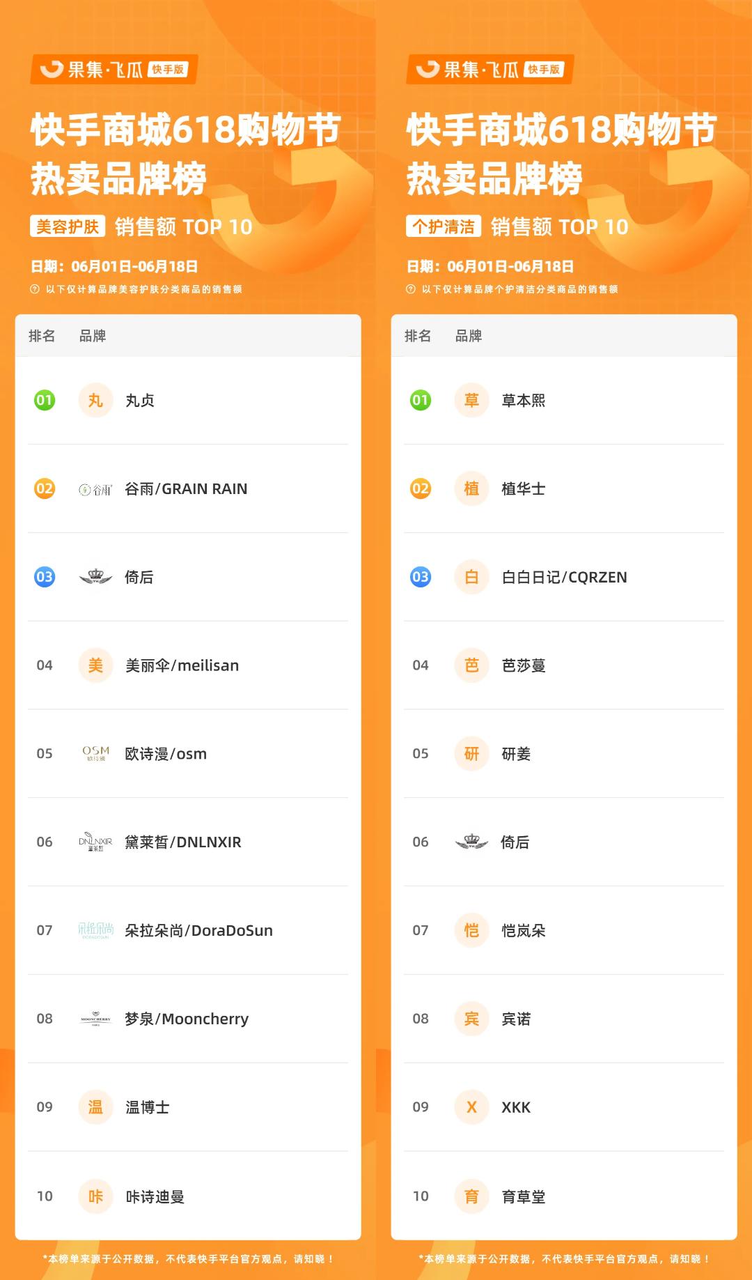 618最全战报来了/夸迪前主理人自曝被“霸凌”丨一周鲜事 - C2CC传媒